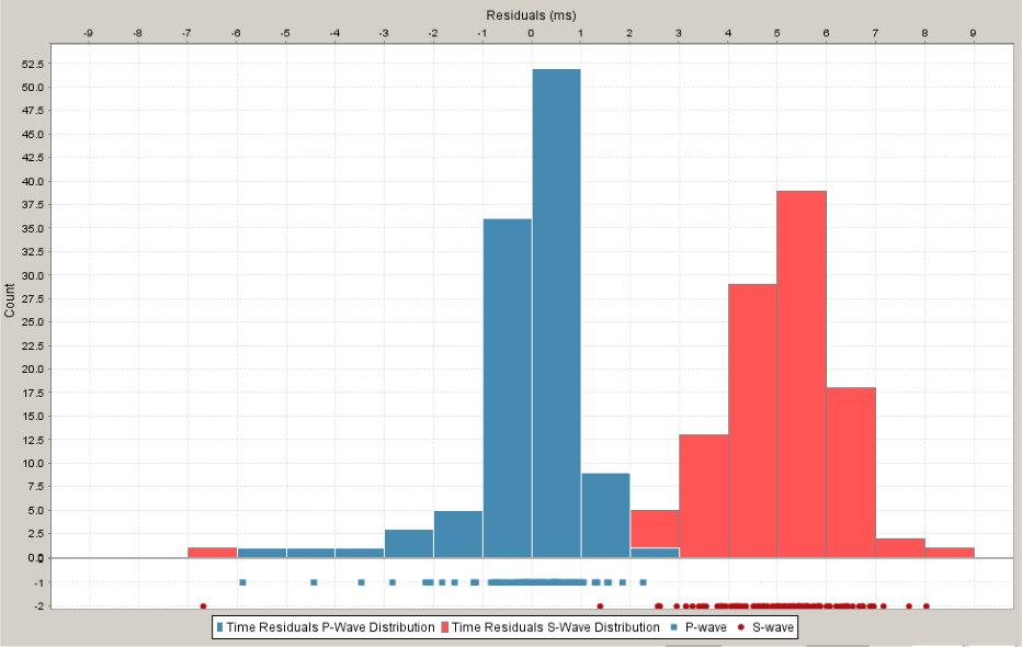 Microseisgram | Microseisgram microseismic software